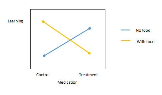 Solved The following graph show effects of variable 1 | Chegg.com