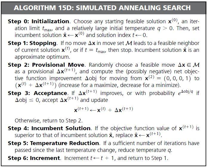 Apply the simulated annealing search algorithm | Chegg.com