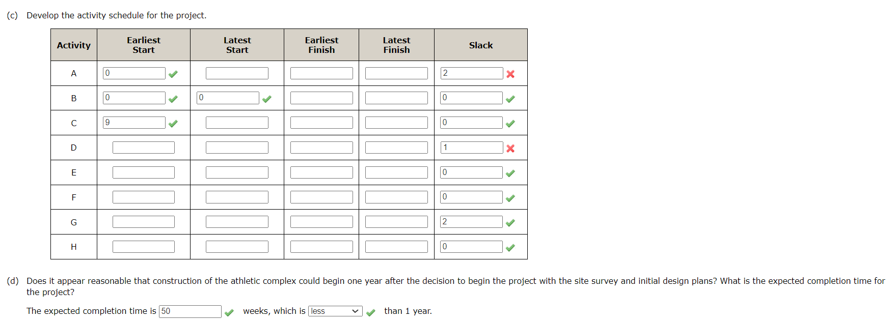 Solved A Draw A Project Network Submit A File With A 4968