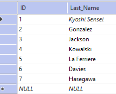 Solved Step 1: Create Members Table:CREATE TABLE IF NOT | Chegg.com