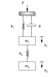 using matlab and simscape Two mass-two spring | Chegg.com