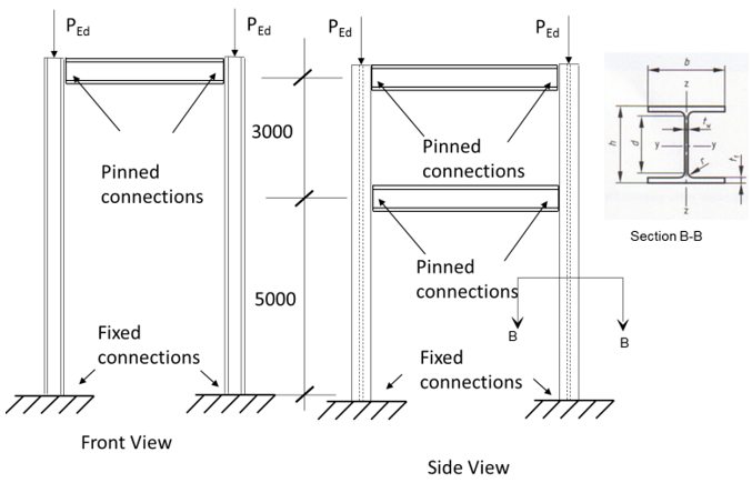 Solved The steel frame shown in Figure 3 ﻿is made up of 4, | Chegg.com