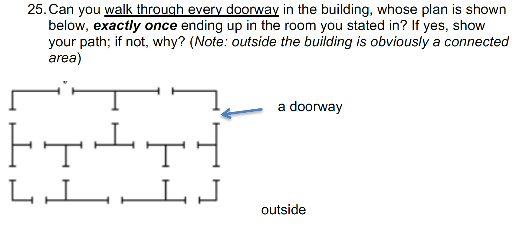 Solved 25. Can you walk through every doorway in the | Chegg.com