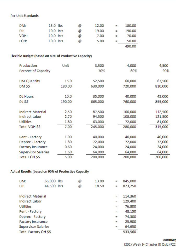 PLEASE answer ASAP I upvote :) What is the VOH | Chegg.com
