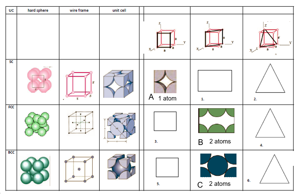 Solved Instructions: Draw in the atoms that lie on the | Chegg.com