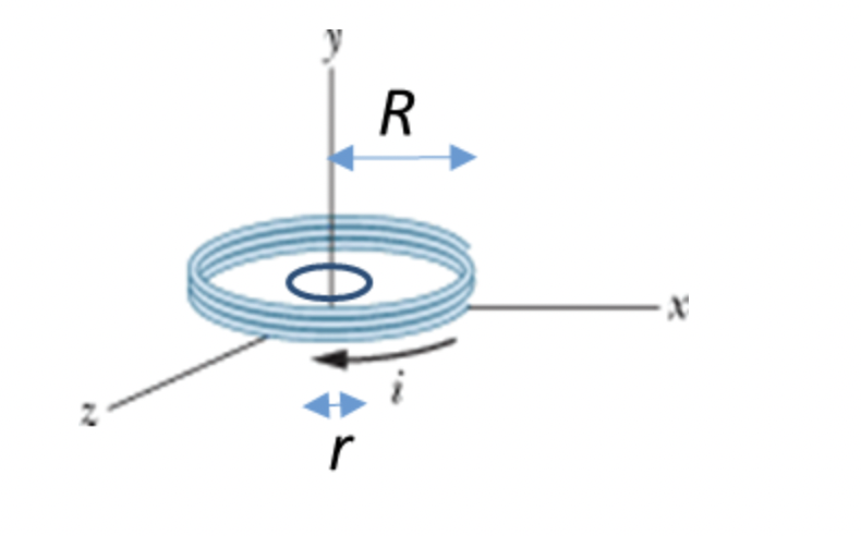 Solved The figure shows two parallel loops of wire having | Chegg.com