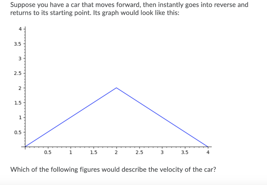 Solved Suppose you have a car that moves forward, then | Chegg.com