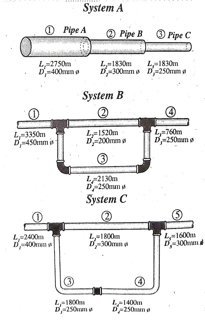 System A 1 Pipe A 2 Pipe B 3 Pipe C L=2750m D,=400min | Chegg.com