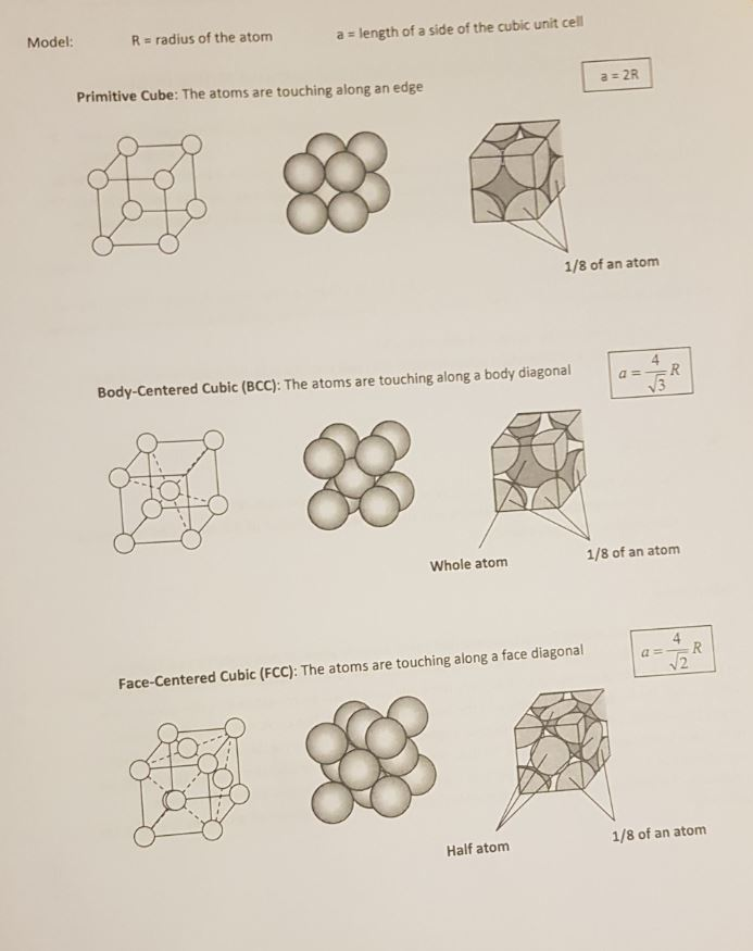 Solved Model: R=radius of the atom a length of a side of the | Chegg.com