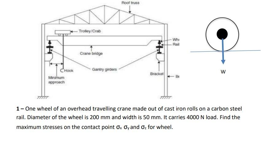 Solved Roof truss - Trolley/Crab Whi Rail Crane bridge | Chegg.com