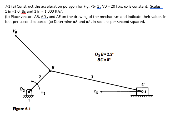 Solved 7.1 (a) Construct the acceleration polygon for Fig. | Chegg.com