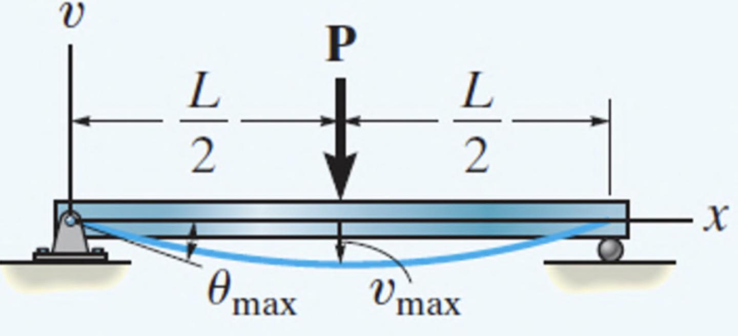 Solved determine the maximum deflection for each of the | Chegg.com