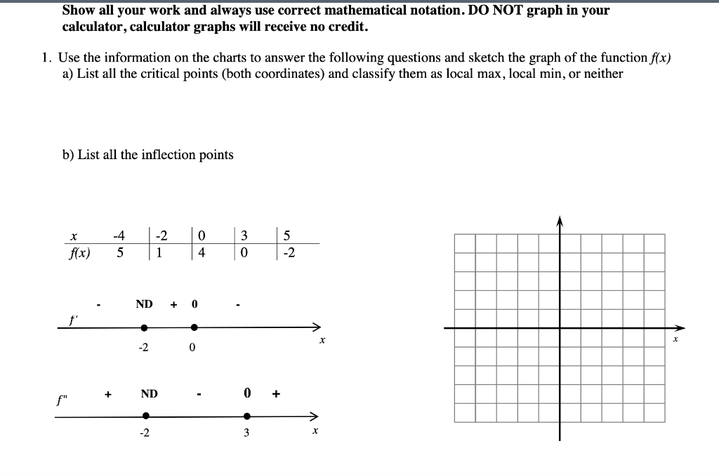 Solved Show all your work and always use correct | Chegg.com