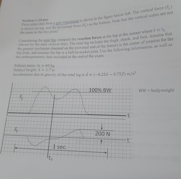 Problem 1 (10 pts) is shown on top, and the | Chegg.com