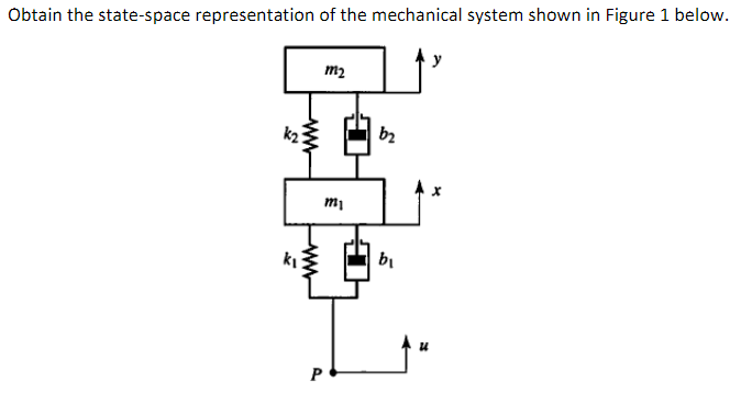 Solved Obtain the state-space representation of the | Chegg.com Solved Obtain the state-space representation of the | Chegg.com