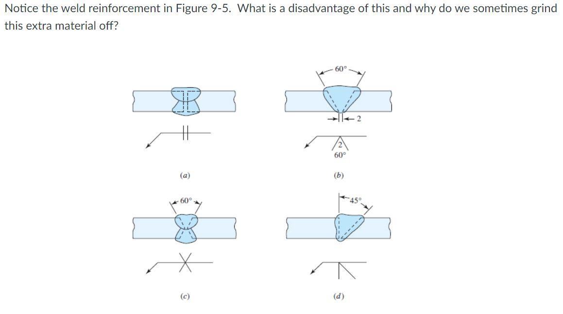 Solved Notice the weld reinforcement in Figure 9-5. What is | Chegg.com