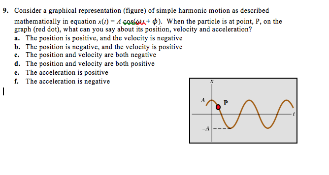 Solved 9. Consider a graphical representation (figure) of | Chegg.com Solved 9. Consider a graphical representation (figure) of | Chegg.com