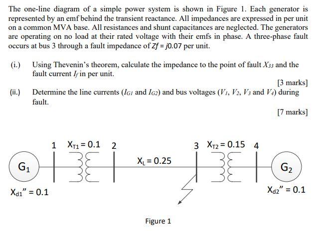 Solved The one-line diagram of a simple power system is | Chegg.com
