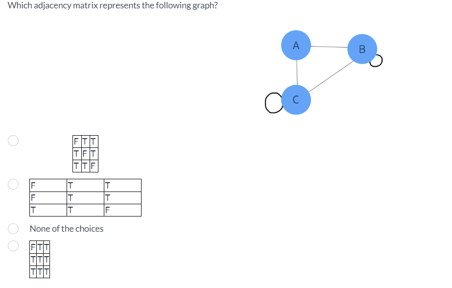 Which adjacency matrix represents the following | Chegg.com