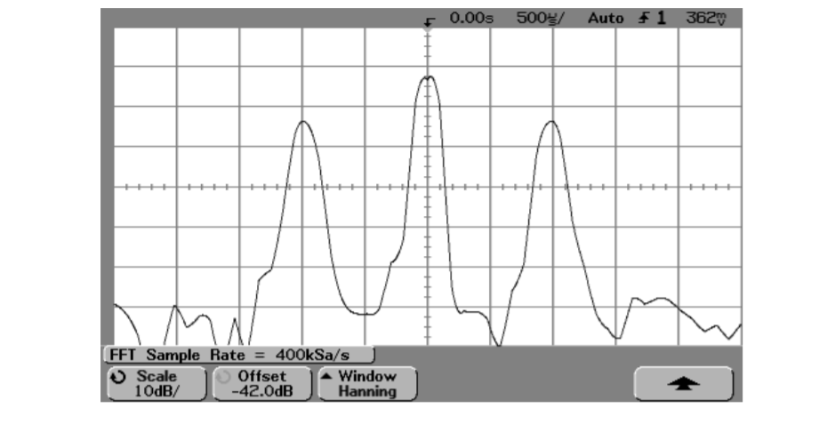 Solved 4. Approximate the center frequency and frequency | Chegg.com
