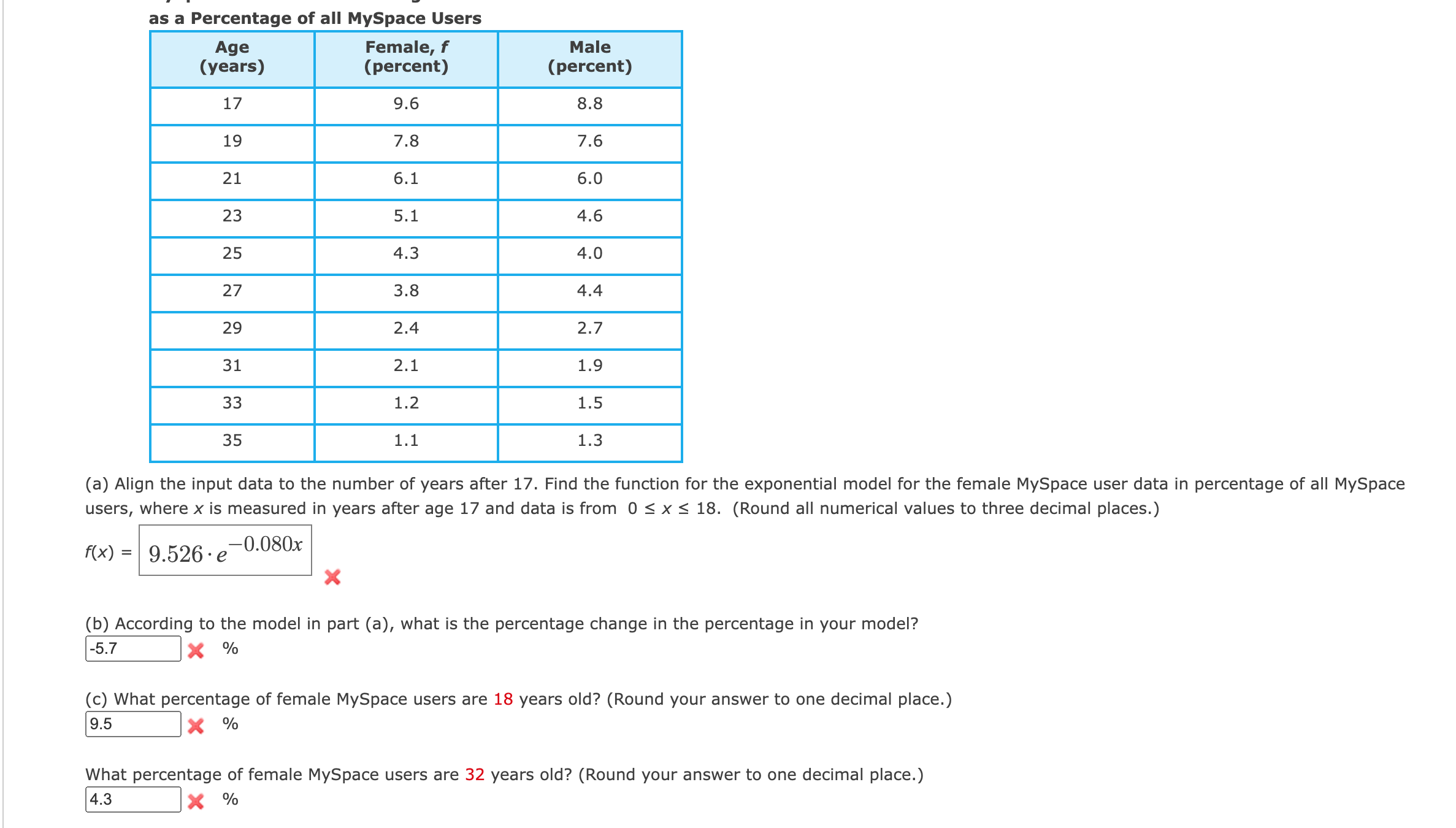 Solved as a Percentage of all MySpace Users(a) ﻿Align the | Chegg.com