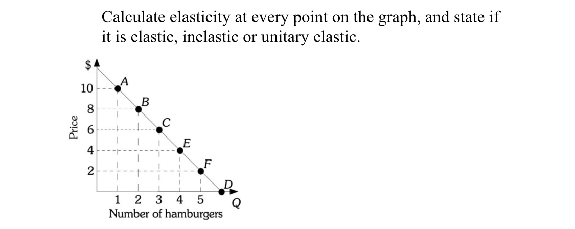 Solved Calculate elasticity at every point on the graph, and | Chegg.com