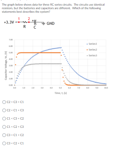 Solved The graph below shows data for three RC series | Chegg.com