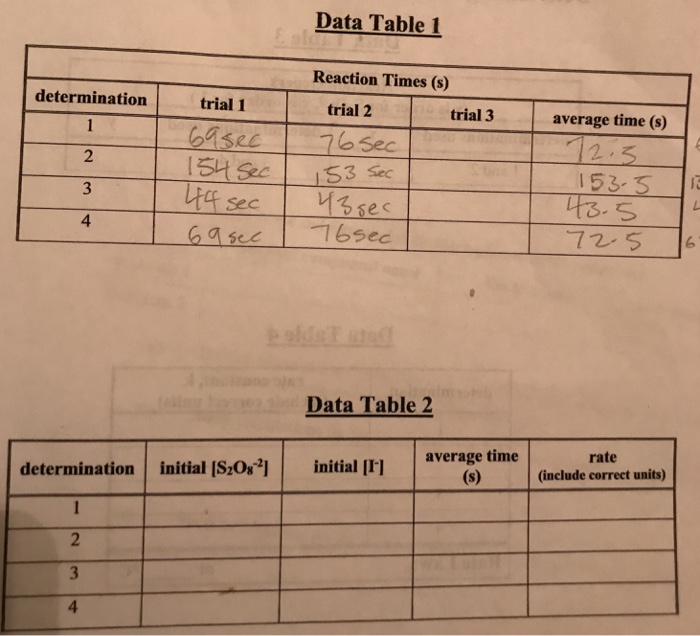 Data Table 1 Reaction Times (s) determination trial 1 | Chegg.com