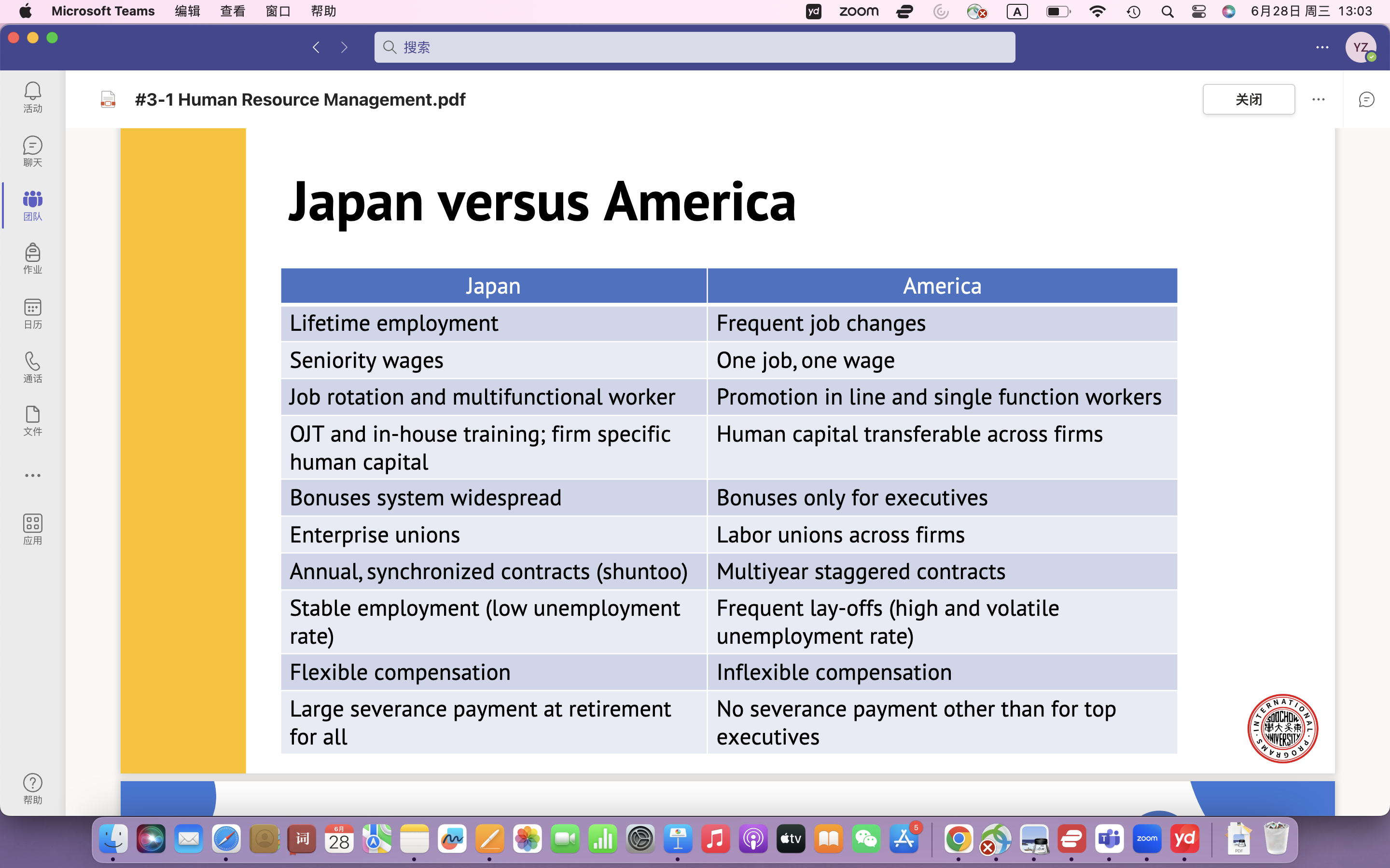 Japan and USA exhibits distinguished characteristics | Chegg.com