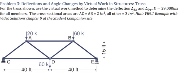 Solved Problem 3: Deflections and Angle Changes by Virtual | Chegg.com