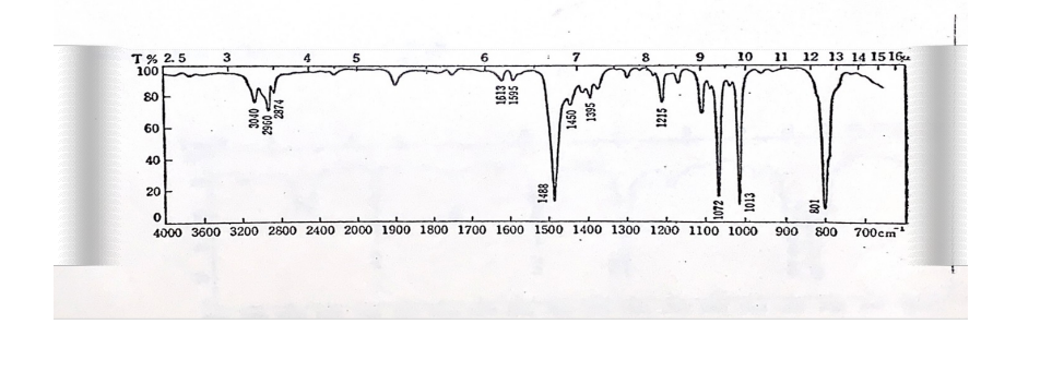 Solved Deduce the structure of C7H7Br based upon the IR | Chegg.com