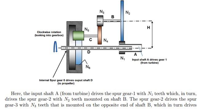 Here, the input shaft A (from turbine) drives the | Chegg.com