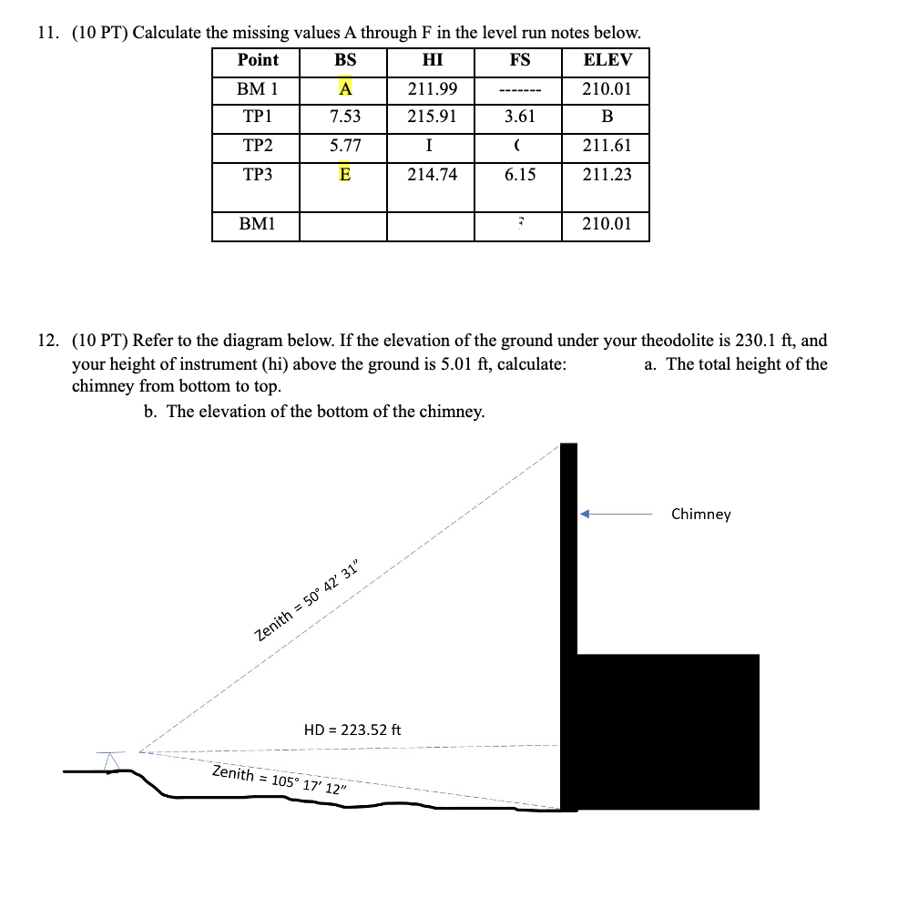 Solved (10 ﻿PT) ﻿Calculate the missing values A through F in | Chegg.com