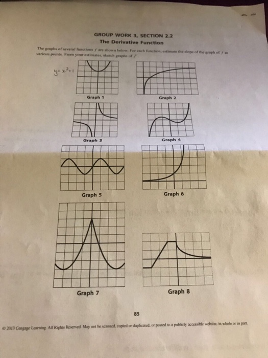 Solved GROUP WORK 3, SECTION 2.2 The Derivative Function The | Chegg.com