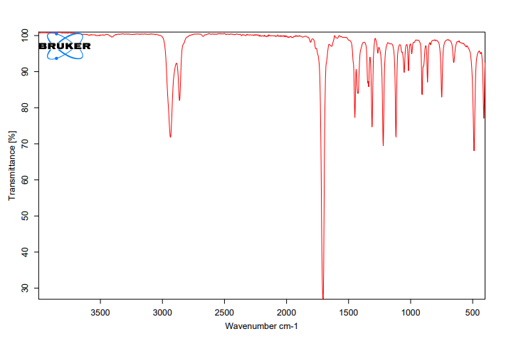 Label the IR spectrum and identify the compound that | Chegg.com