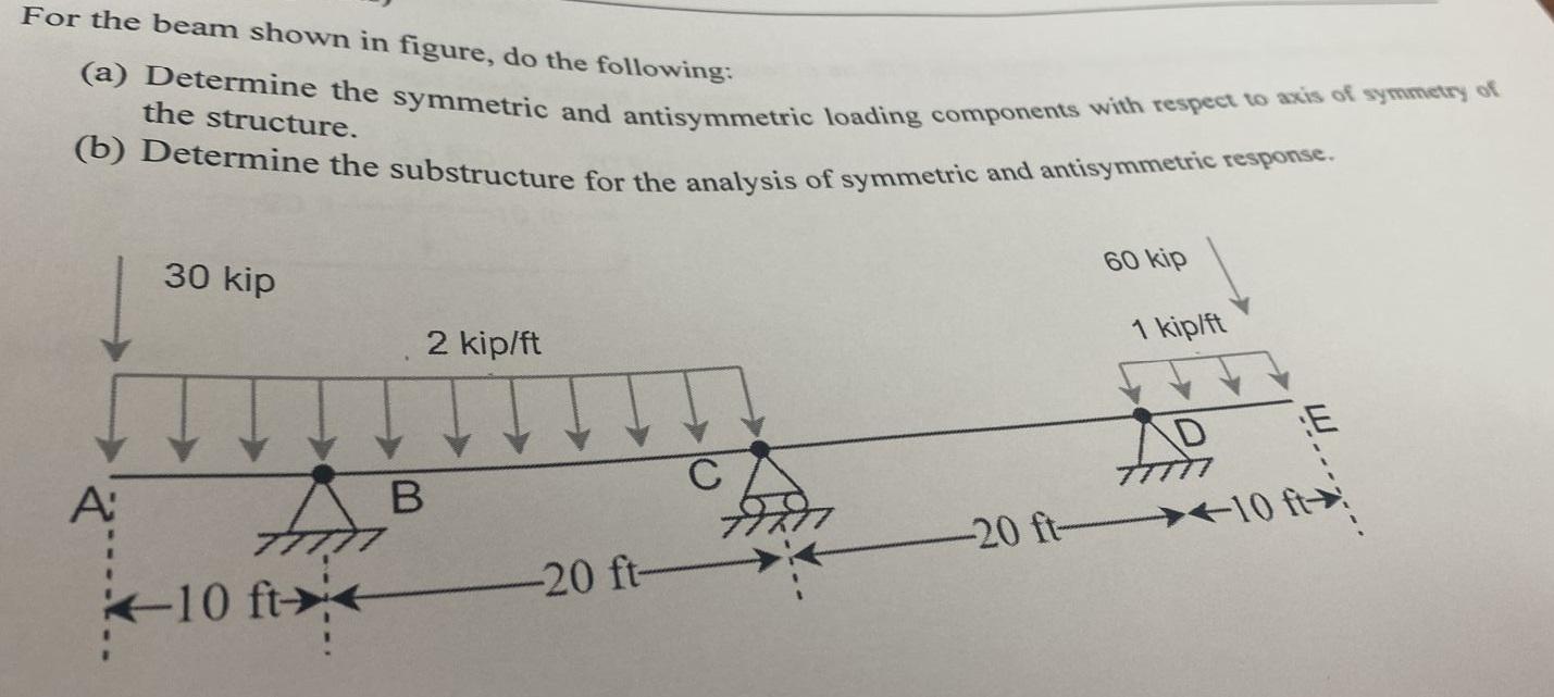 Solved For the beam shown in figure, do the following: (a) | Chegg.com Solved For the beam shown in figure, do the following: (a) | Chegg.com