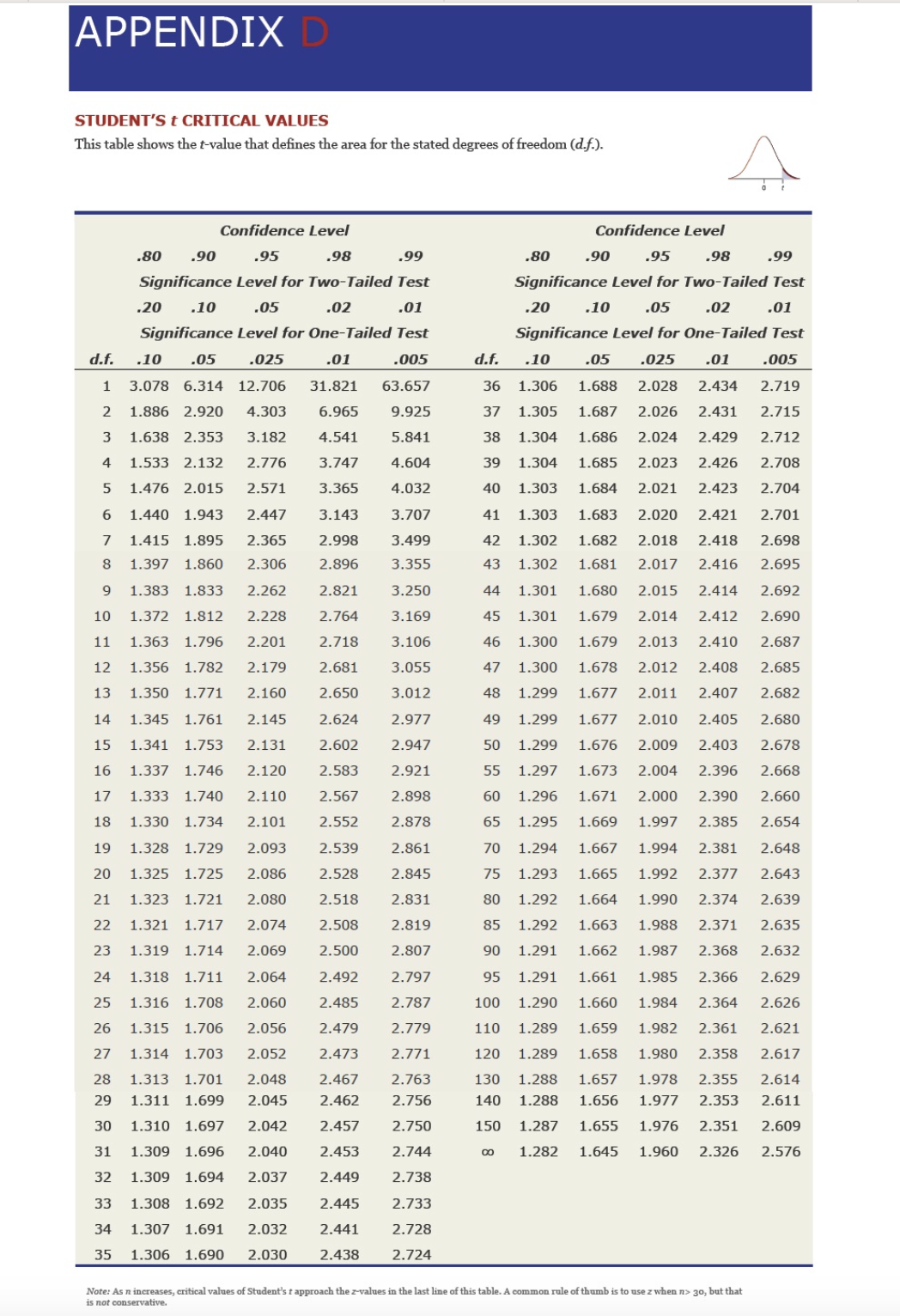 (b-1) What is the critical value of Student's t in | Chegg.com