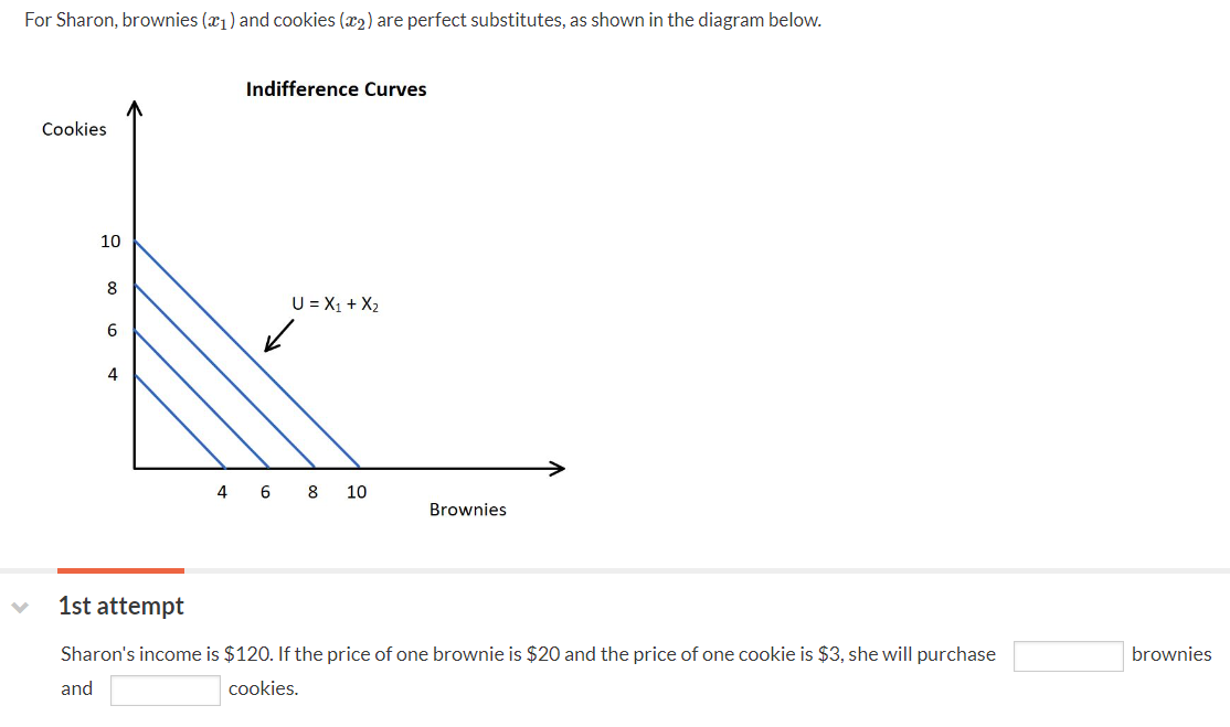 Solved For Sharon, brownies (x1) and cookies (x2) are | Chegg.com