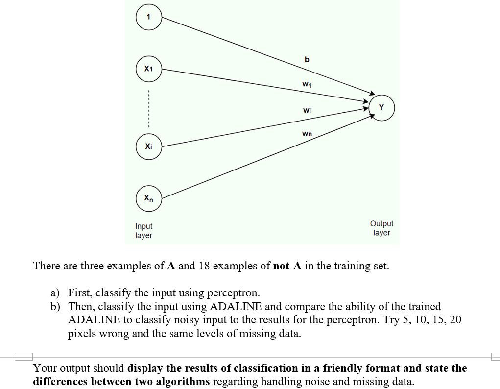 Python program to classify letters from different | Chegg.com