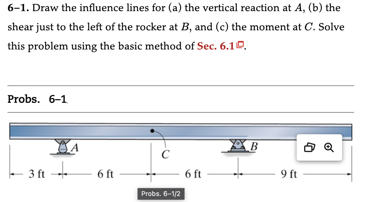 Solved 6-1. Draw the influence lines for (a) the vertical | Chegg.com