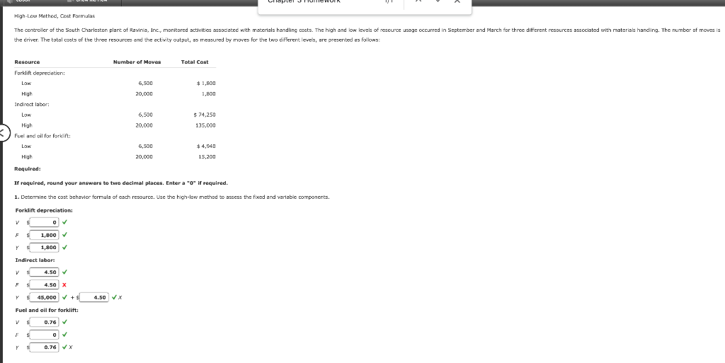 Solved High-Low Method, Cost Formulas The controller of the | Chegg.com