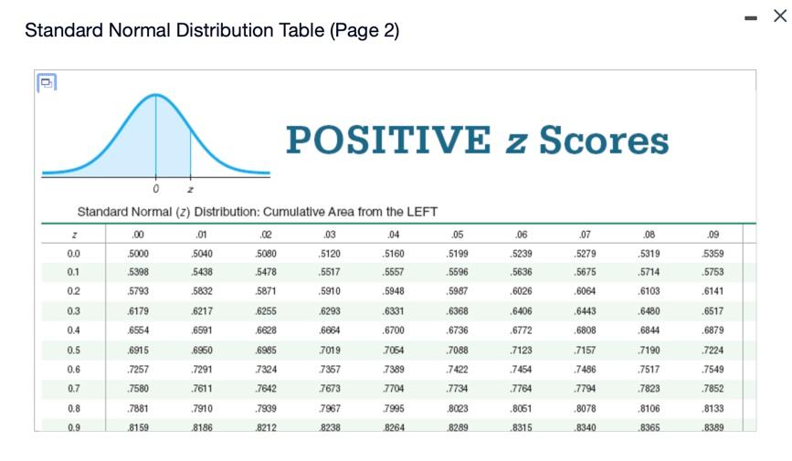 Standard Normal Table Two Tailed