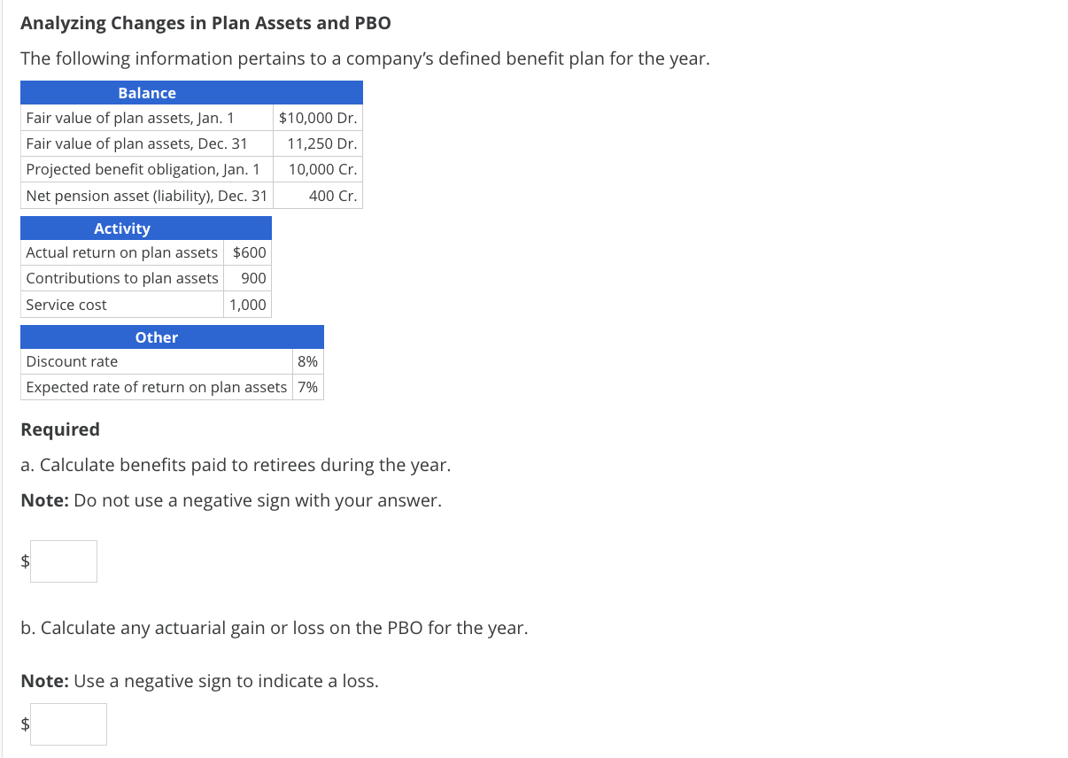 Solved Analyzing Changes in Plan Assets and PBO The | Chegg.com