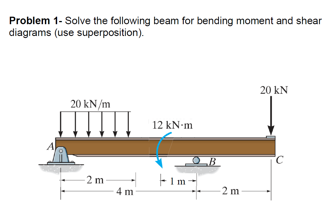 Solved Problem 1- Solve the following beam for bending | Chegg.com