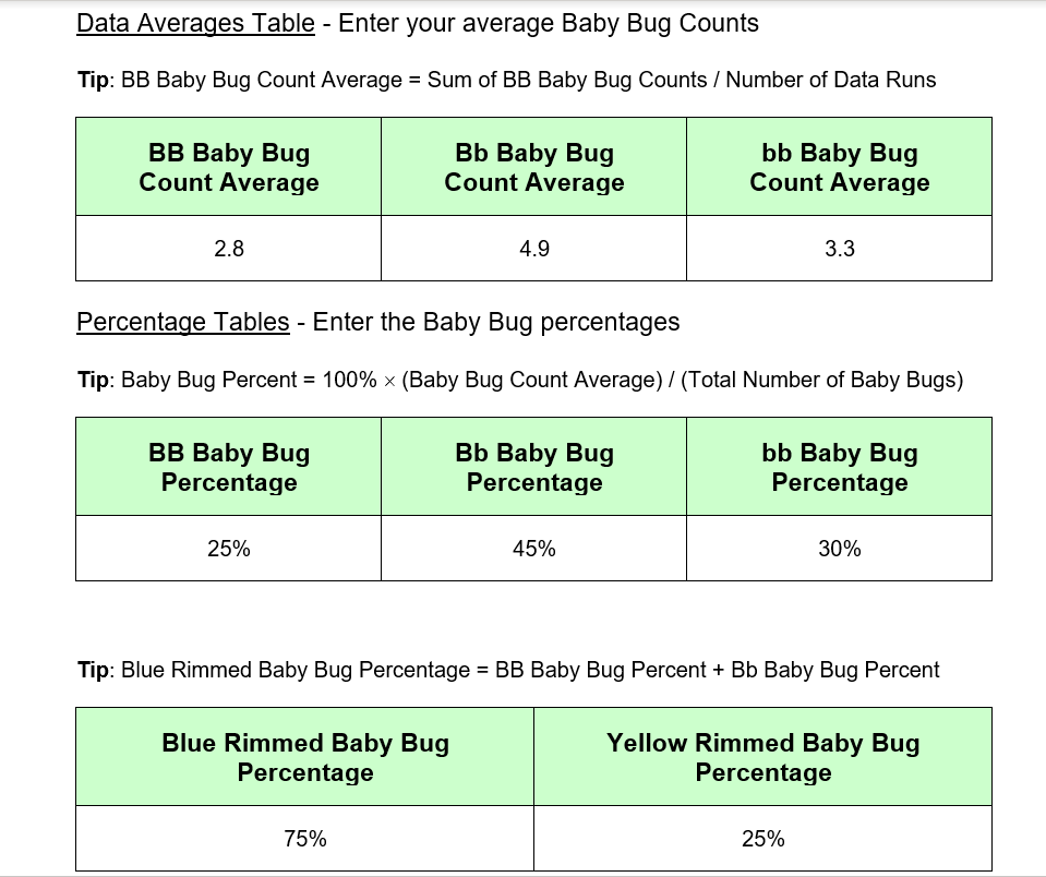 Solved: Procedure | - Part D - Baby Bugs When Parents Are ... | Chegg.com