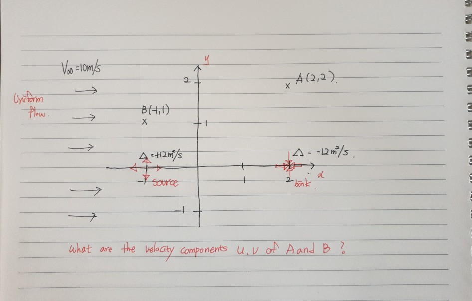 Solved Combination of a Uniform Flow with a Source and Sink | Chegg.com