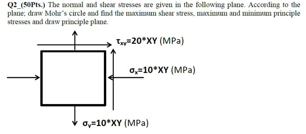 Solved Q2_(50Pts.) The normal and shear stresses are given | Chegg.com