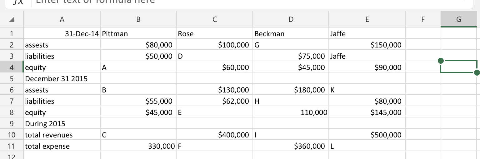 Solved Find the missing Values | Chegg.com Solved Find the missing Values | Chegg.com