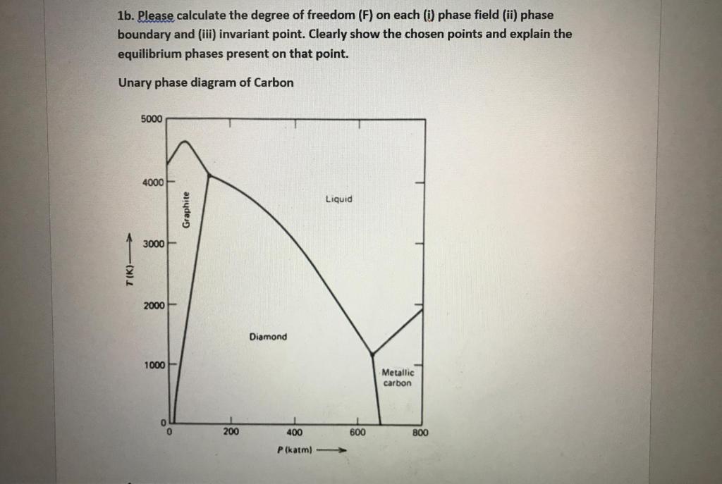 Solved Please calculate the degree of freedom (F) on each | Chegg.com
