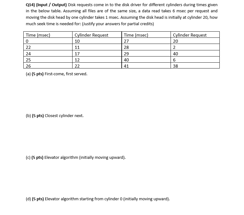 Solved Q14) (Input/Output) Disk requests come in to the disk | Chegg.com